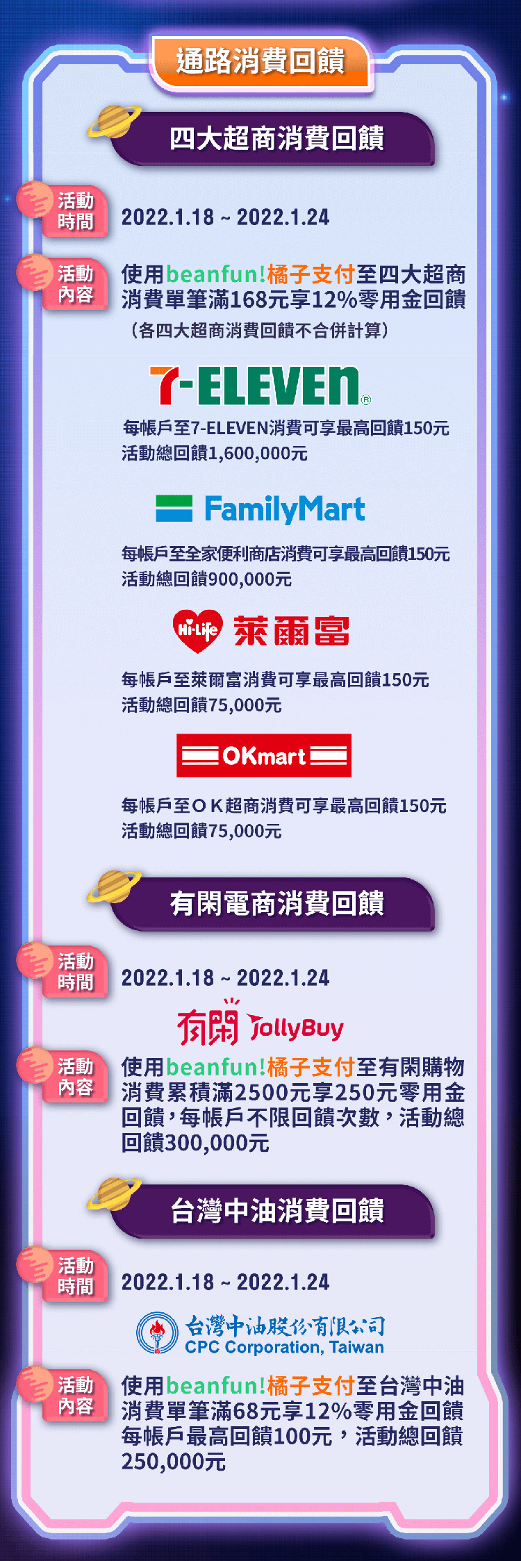 橘子支新春最強盛典 指定通路最高回饋12% | beanfun!