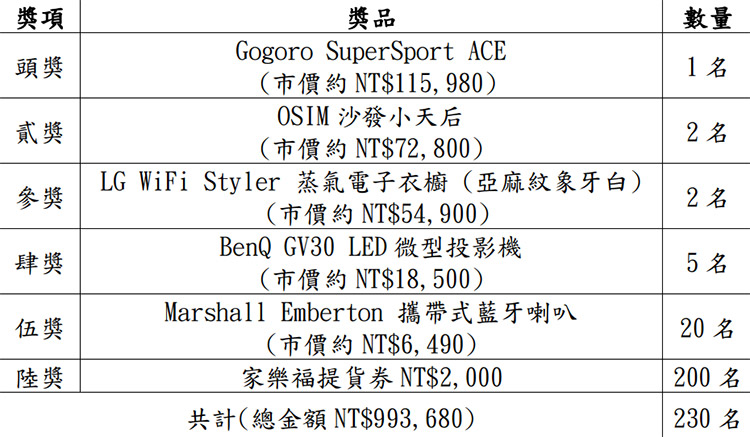 繳費用台灣Pay 張張抽電動機車 | beanfun!
