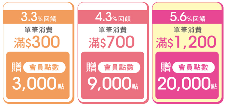 懶人包》POYA PAY使用教學一次看！2023九大銀行綁卡回饋｜卡優新聞網