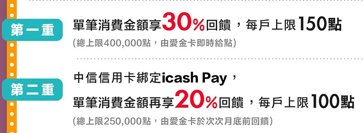 icash Pay綁中信卡 寧夏夜市最高享50%回饋 | beanfun!