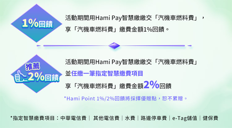 HamiPay繳汽機車燃料費 最高享2%回饋 | beanfun!