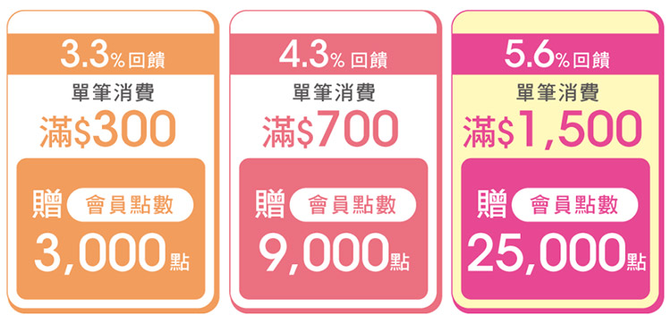 懶人包》POYA PAY使用教學一次看！2024九大銀行綁卡回饋｜卡優新聞網