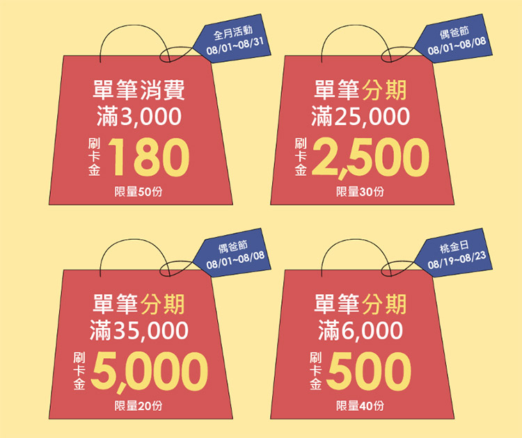 momo購物刷新光卡 最高享$5000刷卡金 | beanfun!