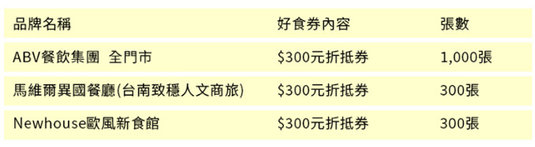 合庫卡刷滿額 贈限量好食券 | beanfun!